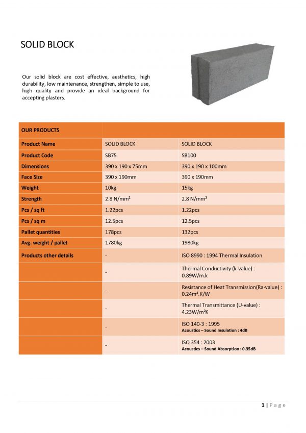 SOLID BLOCK - SB 75 - Labuan Hardware (Kemajuan Trading)