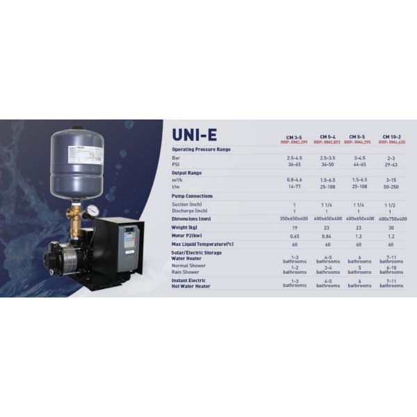 Shop - Labuan Hardware (Kemajuan Trading)