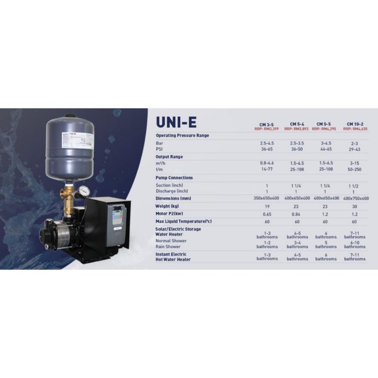 Shop - Labuan Hardware (Kemajuan Trading)